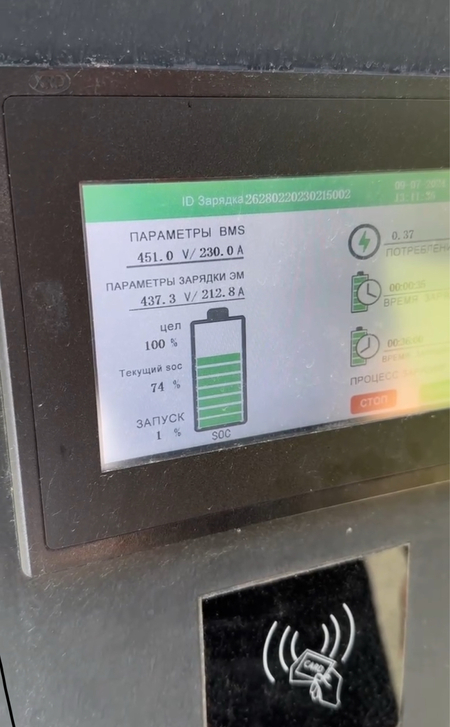 Переходник для Европейских электромобилей Gb/t Dc to Ccs2