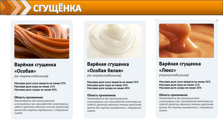 Кондитерские начинки