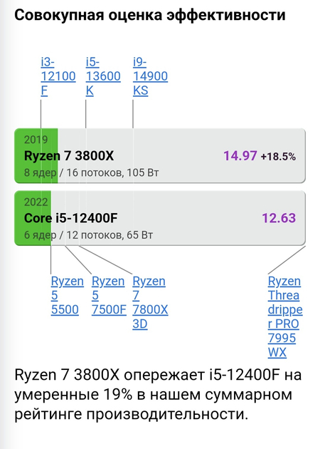 Ryzen 7 3800x сокет am4, аналог core i7-11700kf