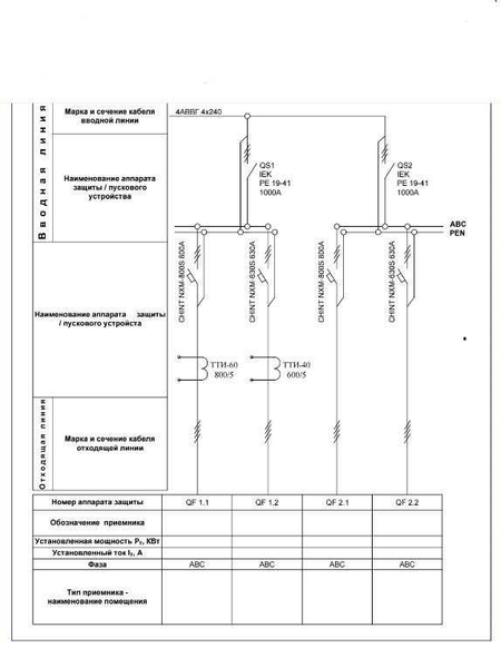 Шкаф электрический ПР2 400кВт 20млн