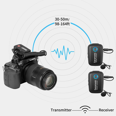 Беспроводные микрофоны Saramonic Blink 500 b2. Новое. Из США