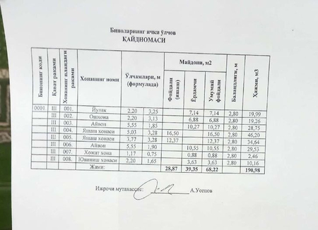 2 ханалы квартира сатылады 68 квадрат 2 валконлы