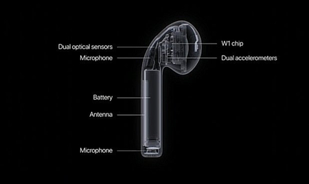AirPods Remont Orginal
