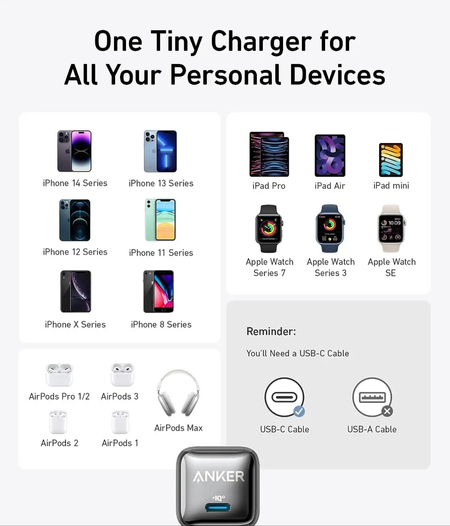 Anker 511 Nano Pro 20W