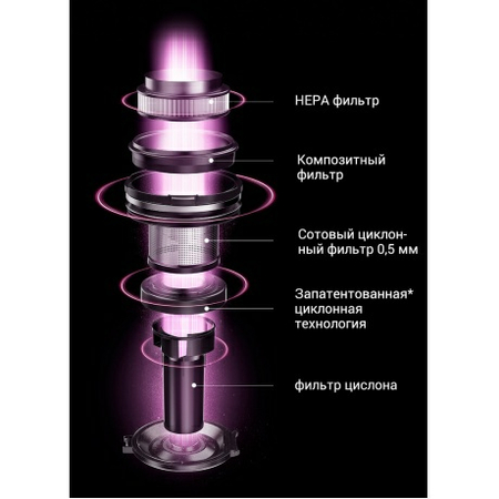 Вертикальный беспроводной Пылесос Midea VCC 2180