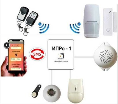 GSM сигнализация для дома, дачи, гараж, магазин.