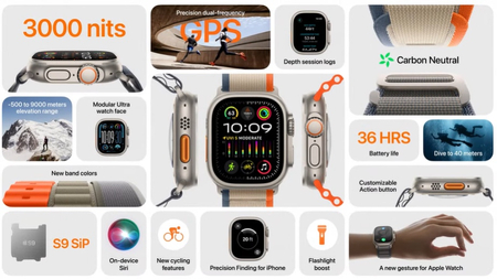 Apple Watch Ultra (2-Generation)