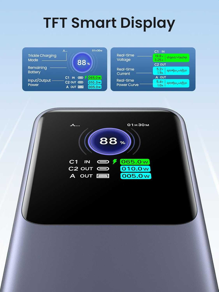 UGREEN Nexode Power Bank 25000mAh 200W с интеллектуальным дисплеем
