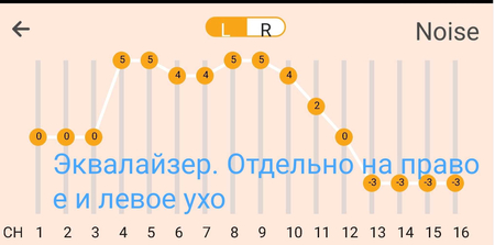 Слуховой аппарат Cadenza Fi6 E73 H73