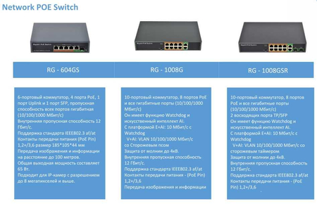 IP CCTV камеры и оборудования