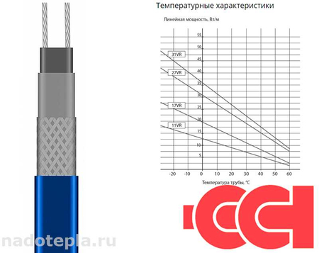 греющий кабель HTP для обогрева трубопроводов и резервуаров