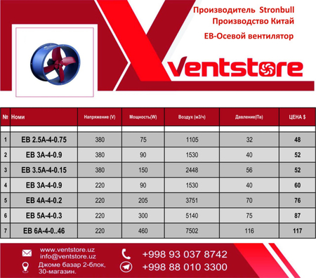Вентиляция,Вентилятор улитка,канальные моторы.