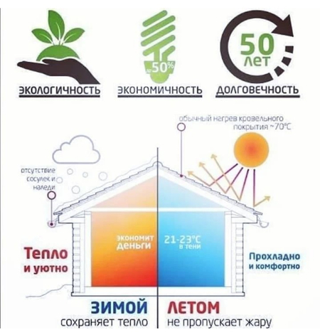 Пена хизмати услуга пена