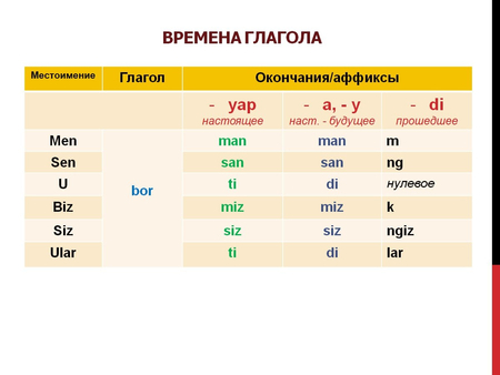 Курсы разговорного узбекского языка! Легко, интересно и практично!