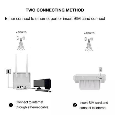 4G безлимит WiFi роутер модем router CPE LTE modem сим sim оптом