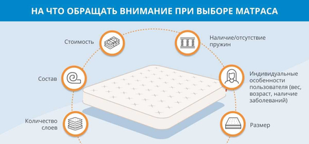 Ортопедический матрас Синтетика 100% высшего качество!