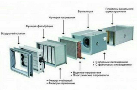 Вентиляция и кондиционирование. Ремонт Чиллеров