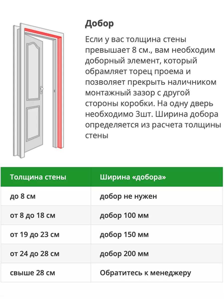 Межкомнатные двери мдф Входные Металлические двери Temir Mdf eshik