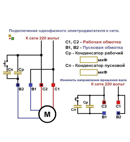 Електрик монтаж 380 +220