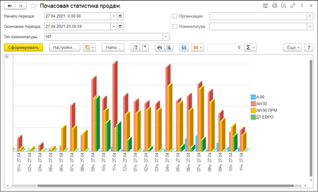Doʻkonni avtomatlashtirish CRM