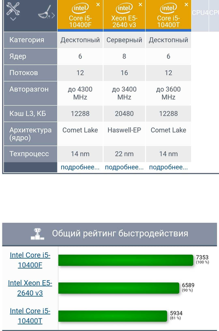 Xeon_8ядер_16потоков /16Gb_DDR4/512Gb_NVME/ RX570,580 или GTX1650+Игры