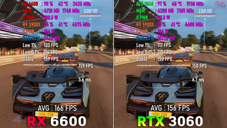 AMD Sapphire RX 6600 Pulse 8GB GDDR6