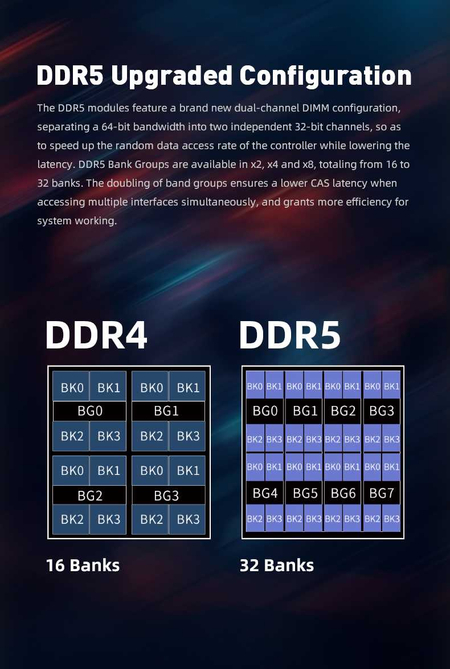 ОЗУ DDR5 RAM KingBank 32gb 2x16gb XMP/EXPO 6000mhz CL36 (SK-Hynix)