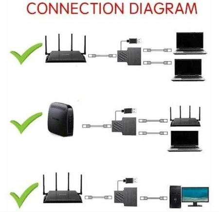 Сетевой развитвитель Lan RJ45  2in1 Hub сплитер 10/100 с питанием