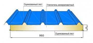 Сэндвич панели и пенопласт  от производителя
