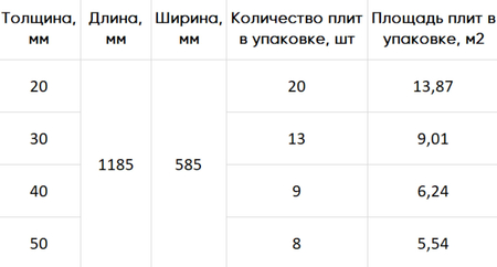 Пенополистирол - от производителя (penops, penoplex, пенопласт)