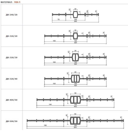 Гидроизоляция Шпонка АКВАСТОП ДВ-150/18 ДВ-240/20 ДВ-320/50