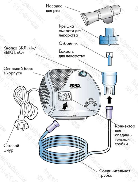 Ingalyator nebulayzer AND CN-233, ингалятор небулайзер АНД