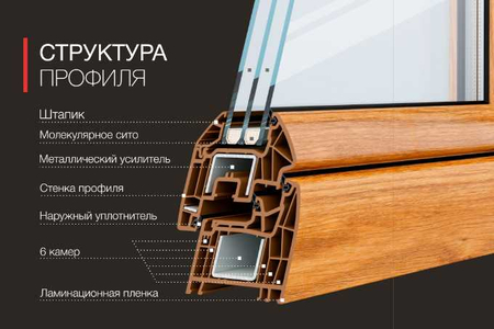 Изготовление рам,дверей Thermo,Engelberg,Akfa,Алюминий