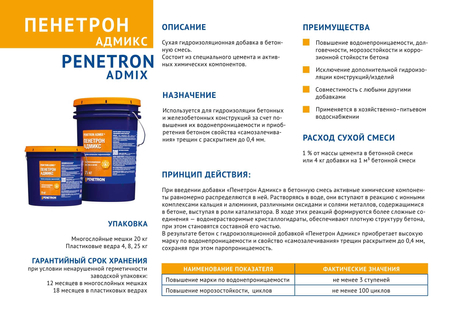 Пенетрон Адмикс Гидроизоляционная Добавка в бетон Penetron Admix