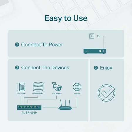 Tp-Link TL-SF1006P с 6 портами 10/100 Мбит/с (4 порта PoE+)