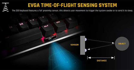 НОВЫЕ! Механическая клавиатура EVGA Z20