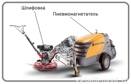 Стяжка пол сухой услуга