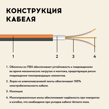 Теплые полы «Русское тепло» на основе нагревательных матов