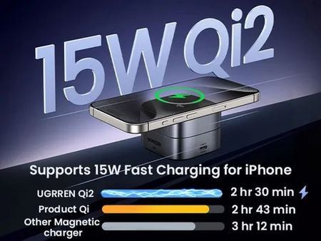 Беспроводная Зарядка Ugreen W702: сверхбыстрая зарядка Qi2 15 Вт