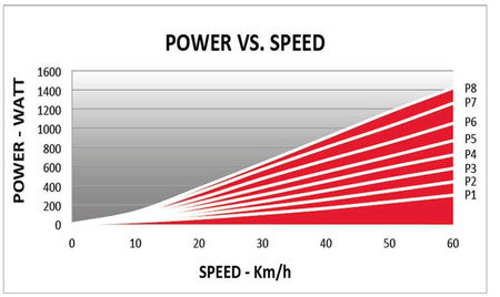 Велостанок Elite Qubo Power Mag Smart B+