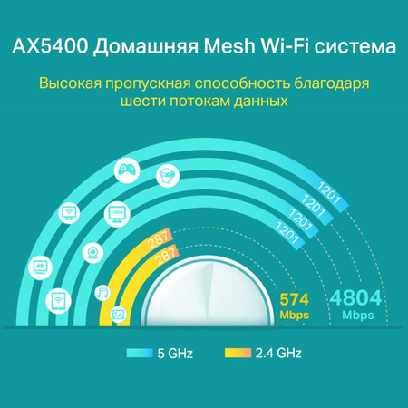 Роутер (Router) TP-Link Deco X60/AX5400(2-pack) Mesh System Wi-Fi 6