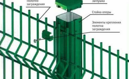 Йевросетка Сетка Сварная Оптом Yevrosetka 3D