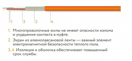 Тёплый пол электрический 25 лет пожизненный гарантия 
оптом и в розниц