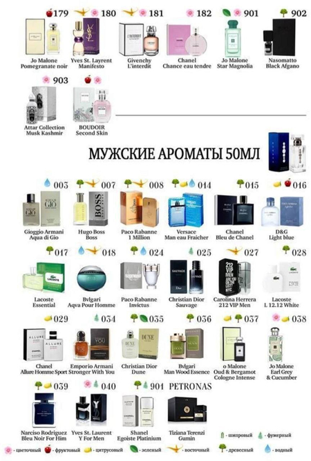 Твой любимый аромат в исполнении Essens