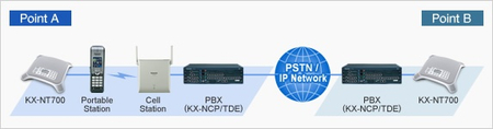 Panasonic KX-NT700 Cистемный IP-телефон  конференц