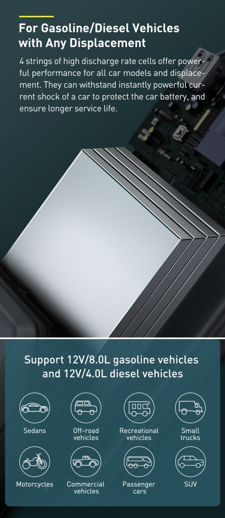 Пусковое Устройство Baseus 20000mAh 12Vдизельным 4.0L бензиновым 8.0L