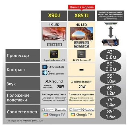 Телевизор Sony KD-50X85TJ LED 4K UHD Smart Google TV (120Гц)