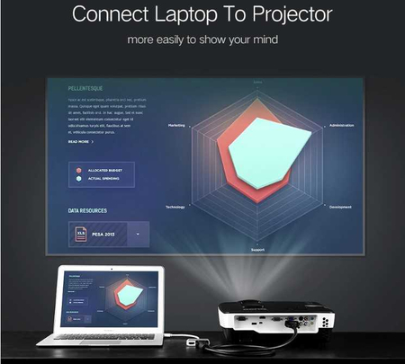 Адаптер для подключения Macbook pro к монитору , телевизору