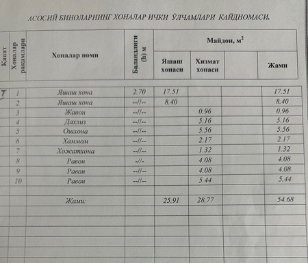 Квартира под бизнес помещение!
