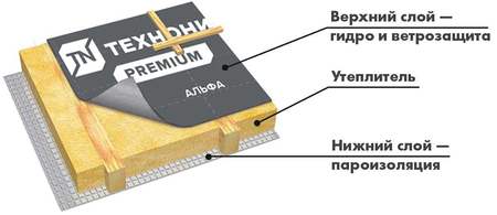 Монтаж Базальт каменная минеральная вата плиты